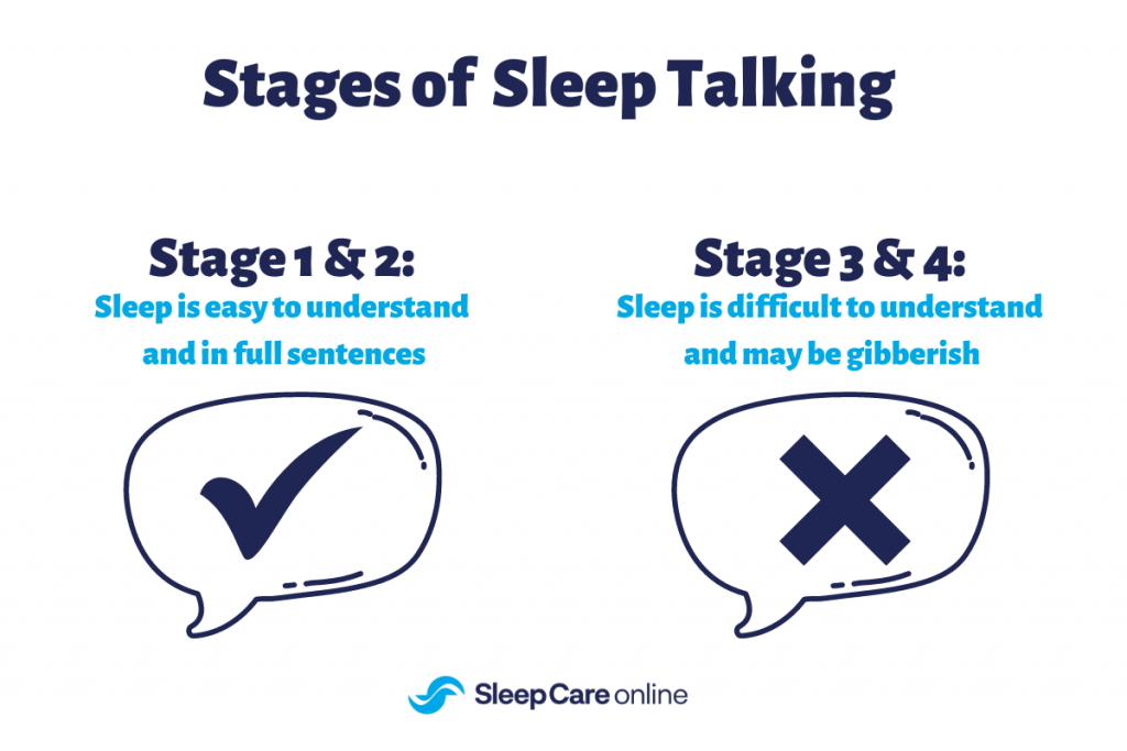 What Is Sleep Talking? - Sleep Care Online
